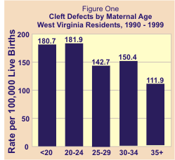 West Virginia's Population by Decade 1950 - 2000
